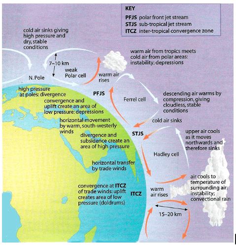 Geography (Atmospheric Circulation) by Siddharth Mittal - GS SCORE