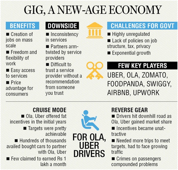 Gig economy and India - GS SCORE