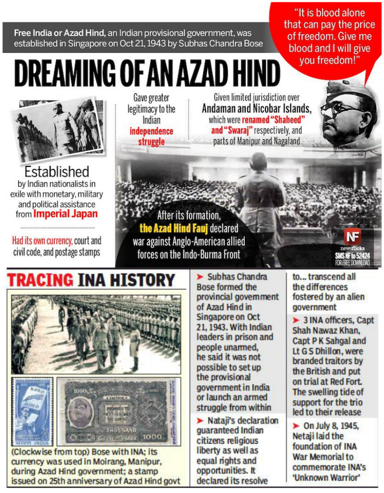 75th Anniversary of formation of Azad Hind Government current affairs ...
