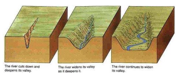 Geography Optional (Geomorphic Process and Landforms) by Siddharth ...