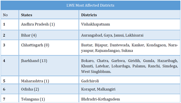 An Appraisal of the Red Corridor - GS SCORE