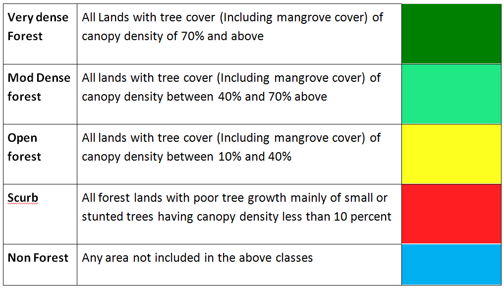 ‘Harnessing the Power of India’s Forests for Climate Change Mitigation’