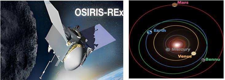 NASA’s OSIRIS-REx - GS SCORE