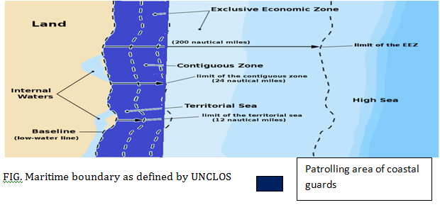Unclos Upsc