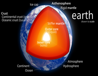‘Age of Earth’s inner core revised’