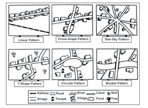 Revision Test - GS SCORE