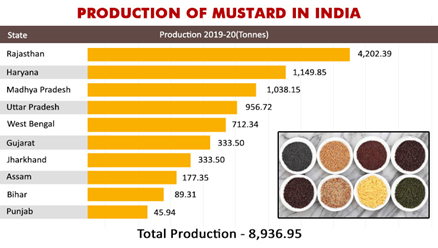 Genetically Modified mustard approved - GS SCORE