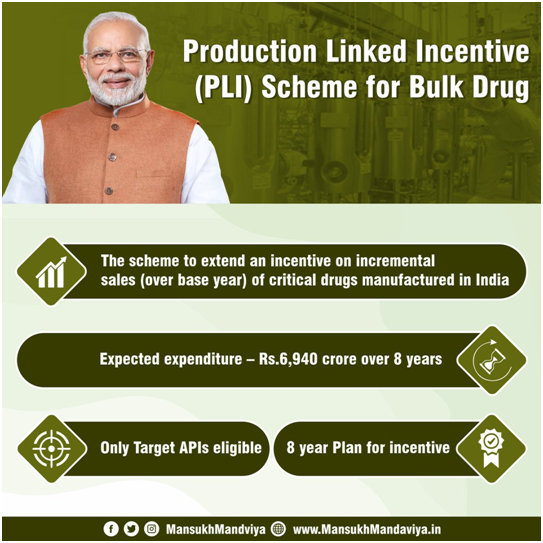 Production-linked Incentive (PLI) Scheme