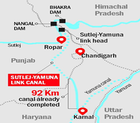 Sutlej-Yamuna Link Canal - GS SCORE