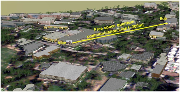 ISRO demonstrates hack-proof quantum communication - GS SCORE