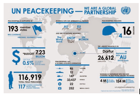 India to train ASEAN women in United Nations Peacekeeping operations ...