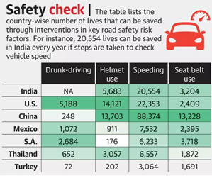Better road safety measures could save half a million lives annually ...