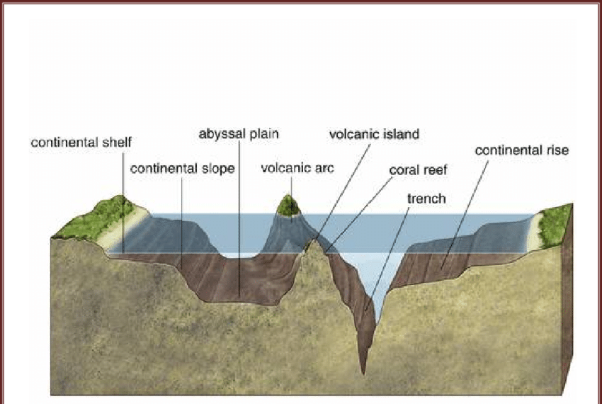 GS Score Target PT in 100 Days: Day 22 Geography, Oceanography - GS SCORE