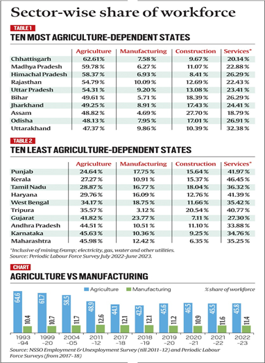 Lewis Model - GS SCORE