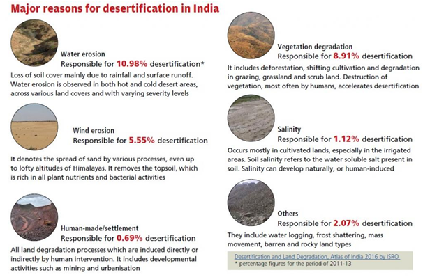Desertification Upsc Cycle Of Subsidiary Processes Of Desertification
