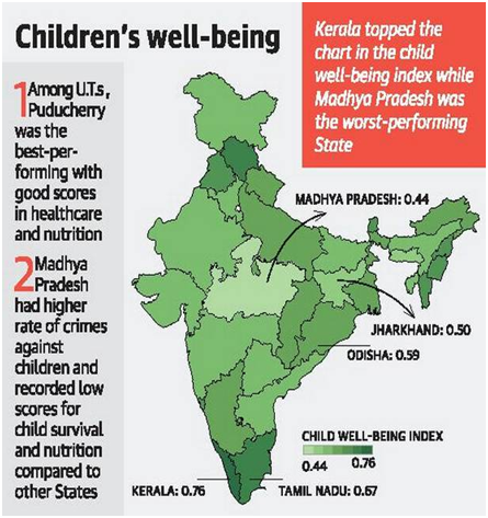 child well-being index - GS SCORE