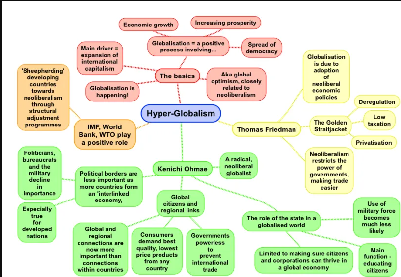 What is hyper globalisation and its characteristics: - GS SCORE