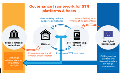 European Union’s Digital Services Act (DSA) - GS SCORE