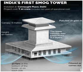 Country’s first smog tower in Delhi’s Connaught Place