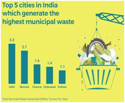 ‘Solid Waste Management in Urban India: Imperative for Improvement