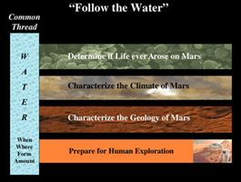 NASA releases first pieces of the multispectral maps of Mars - GS SCORE