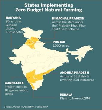 National Zero Budget Natural Farming (ZBNF)