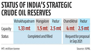 Salt cavern-based strategic oil reserves - GS SCORE