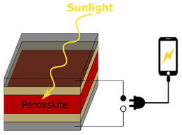 Perovskites Solar cells - GS SCORE