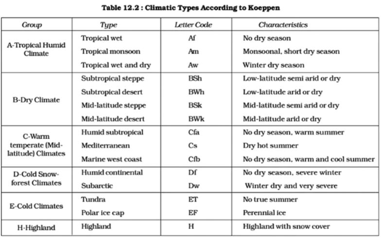 Geography Optional (Geomorphic Cycles) by Siddharth Mittal - GS SCORE