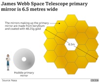 Exploring the universe through James webb Telescope - GS SCORE