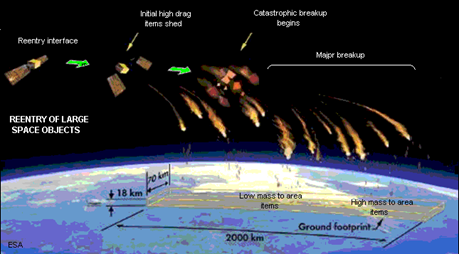 The uncontrolled re-entries of satellites - GS SCORE