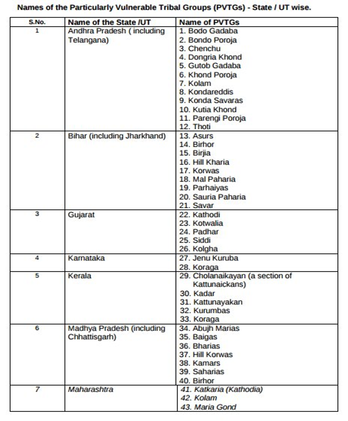 PM PVTG Development Mission - GS SCORE