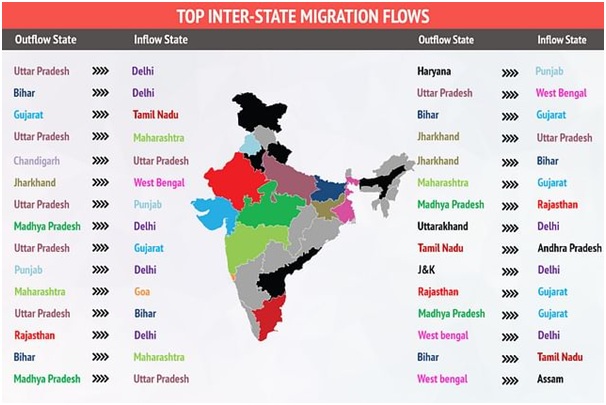 India’s Migration Wave