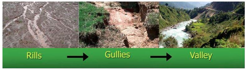 Geography Optional (Geomorphic Process and Landforms) by Siddharth ...