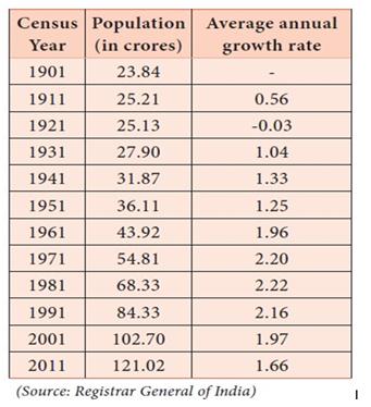 Harnessing demographic dividend of India