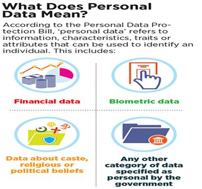 Contemporising Data Protection Legislation