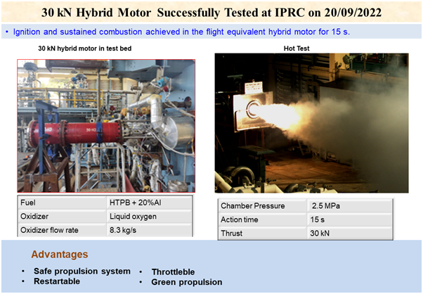 ISRO’s new hybrid propulsion system - GS SCORE