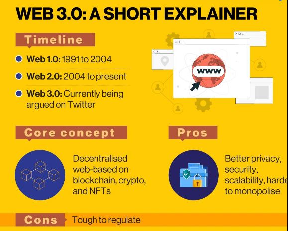 The emerging concept of Web 3.0 - GS SCORE