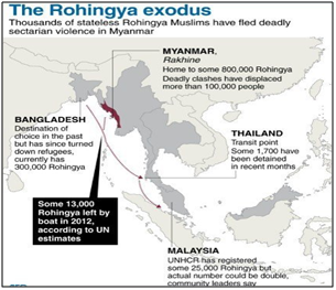 Rohingya and Refugee Policy for India - GS SCORE