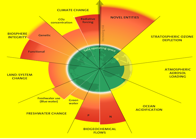 HIV-resistant mutation - GS SCORE